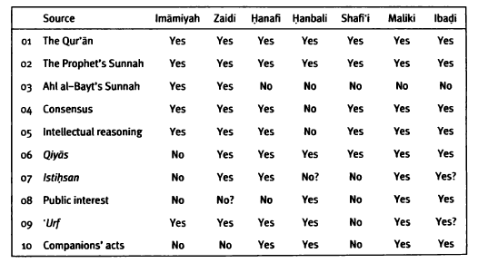 Ijtihad | Thirty Principles Of Islamic Jurisprudence | Al-Islam.org
